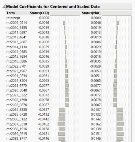 Solved: PLS Interpretation - JMP User Community