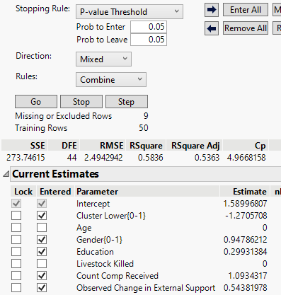 Solved: Interpretation of Dummy Variables in Stepwise Regression wtih {0-1} Next to Vari ...