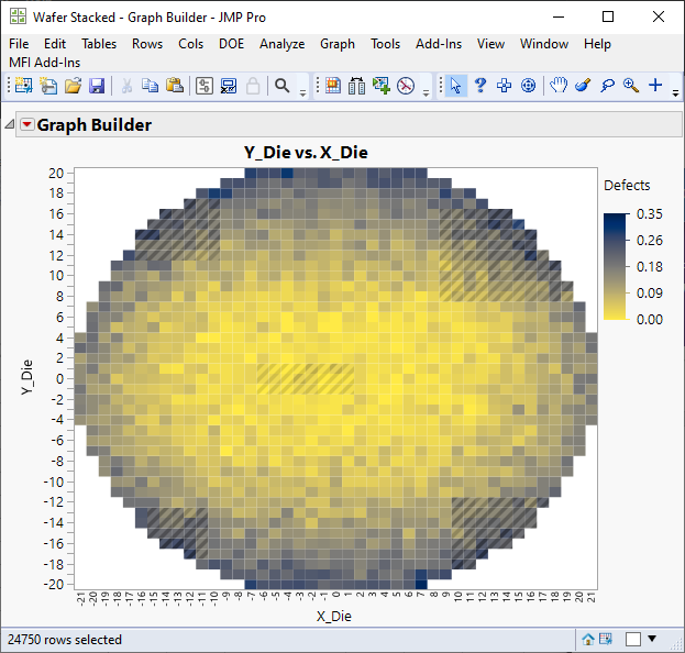 Improvements to Fill Selection Mode in JMP graphs (combine modes ...