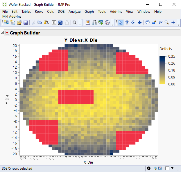 Improvements To Fill Selection Mode In Jmp Graphs Combine Modes