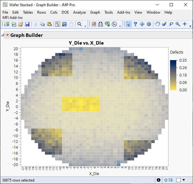Improvements to Fill Selection Mode in JMP graphs (combine modes, quicker change... - JMP User ...