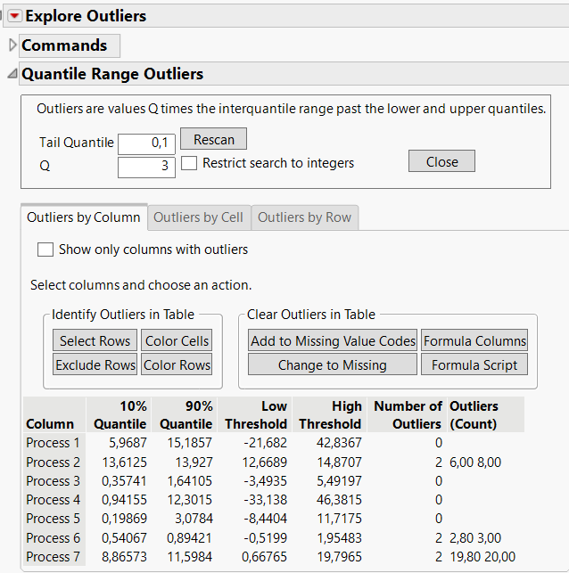 Solved: Counting outliers for the purpose of improving a process - JMP User Community