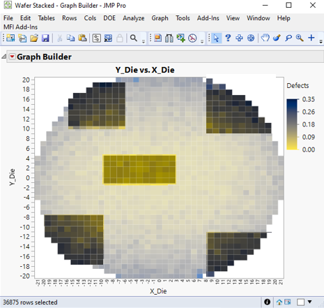 Improvements to Fill Selection Mode in JMP graphs (combine modes, quicker change... - JMP User ...