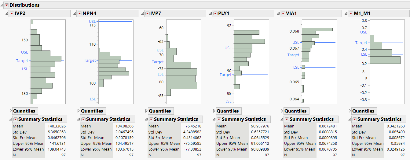 Solved How To Exclude Rows Until Distribution Mean Meets A Criteria Jmp User Community