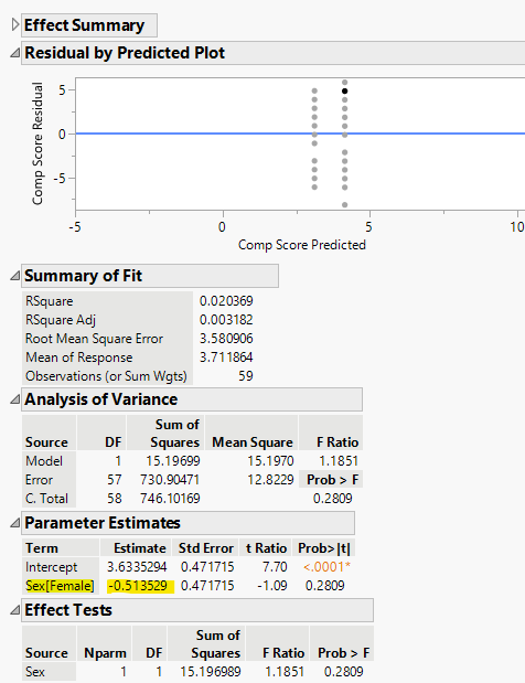 Solved Interpretation Of Dummy Variables In Stepwise Regression Wtih 0 1 Next To Vari