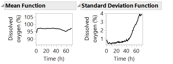 Representing 5 signals into 1: What's the best way to approach this in ...