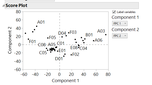 Representing 5 signals into 1: What's the best way to approach this in ...