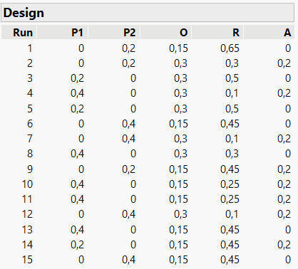 Solved: Mixture design - specifying linear constraints - JMP User Community