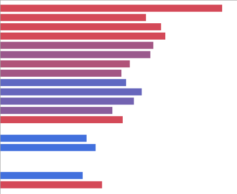 Can remove the background color of the picture with JSL? - JMP User ...