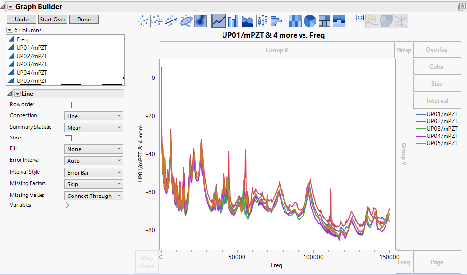 Solved: How to make a scatter line plot instead of the scatter dot plot - JMP User Community