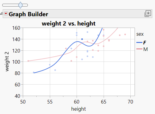 Application Builder and Graph Builder - JMP User Community