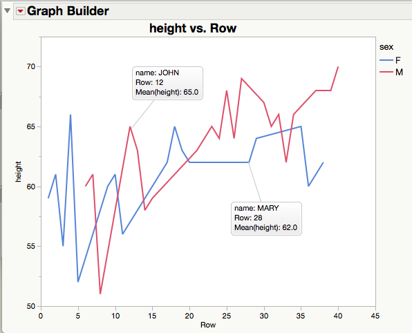 Solved Overlay Line Chart How To Display Datapoint Labels On Chart Jmp User Community