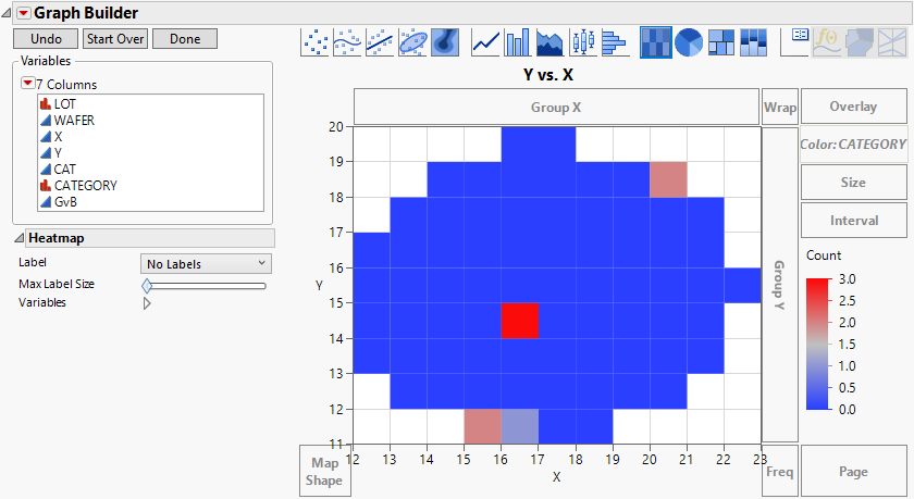 Solved: Creating a wafer map with discrete cell values - JMP User Community