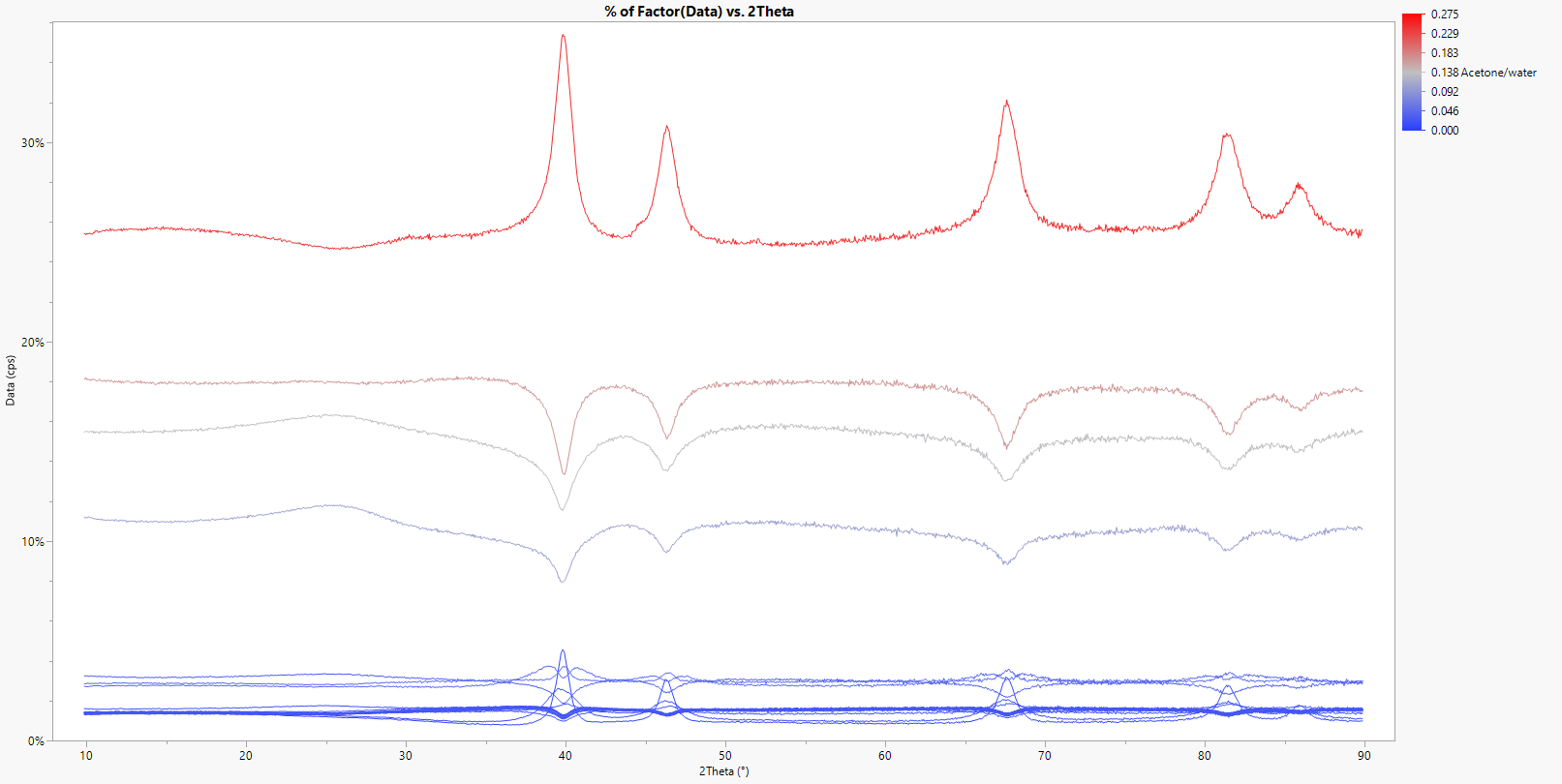 Solved: What does "stack" on Graph Builder actually do? - JMP User ...