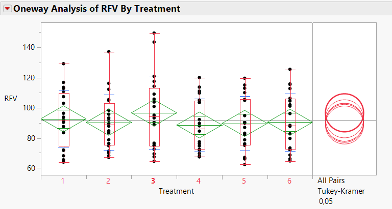Finding Significant differences - JMP User Community