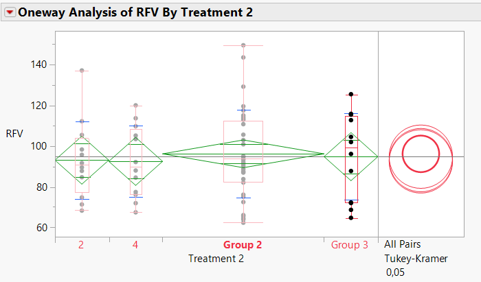Finding Significant Differences Jmp User Community