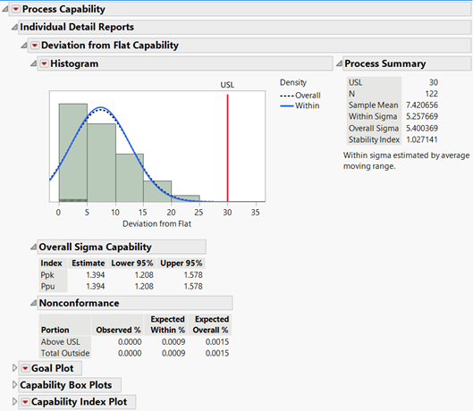 Solved: Why Ppk results with different calculating methods are different for same data - JMP ...