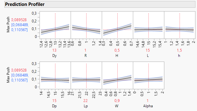 Problem With Scale On Prediction Profiler When Using Almost Similar Column Names Jmp User