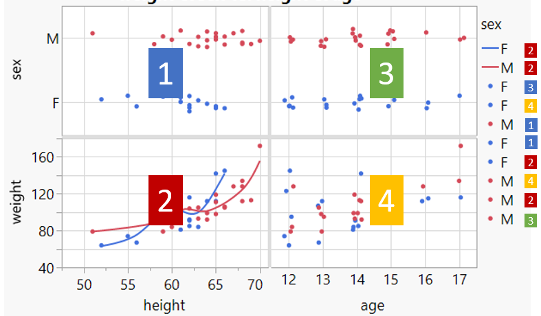 Help me find the right legend entry in Graph Builder! - JMP User Community