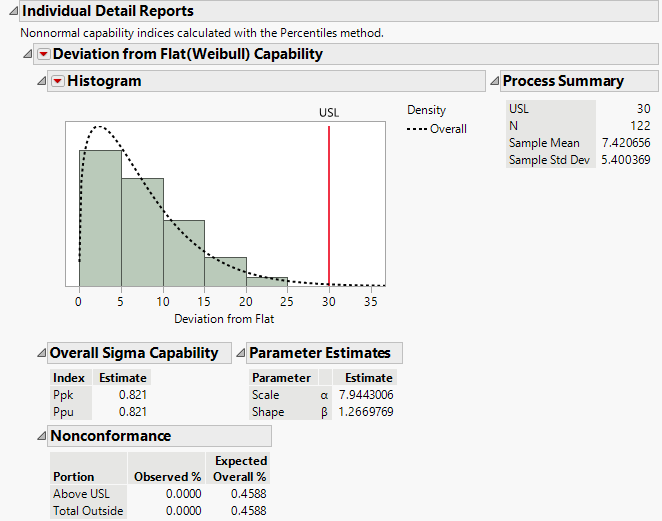 Solved: Why Ppk results with different calculating methods are different for same data - JMP ...
