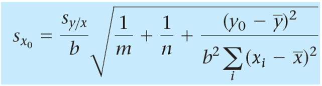 Solved: Inverse prediction of sample with error in y - JMP User Community