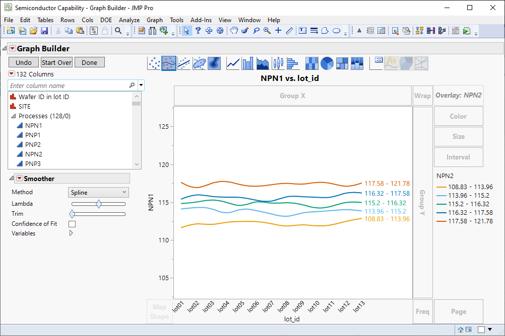 Graph Builder Pinned Data Labels For Line Graph Of Series Colored By Continuous Jmp User