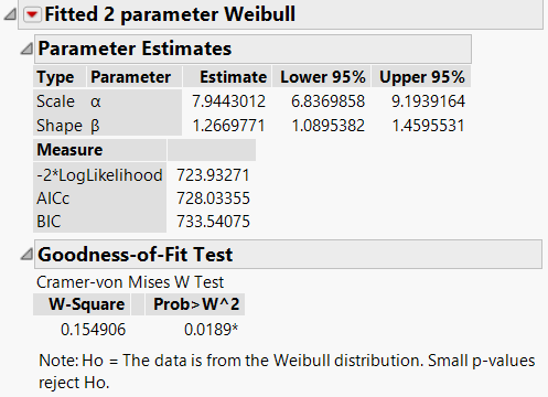 Solved: Why Ppk results with different calculating methods are different for same data - JMP ...