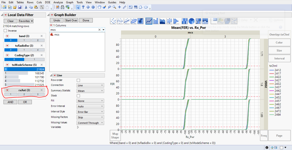 How to Overlay more than one variable in Graph Builder? JMP16 - JMP ...