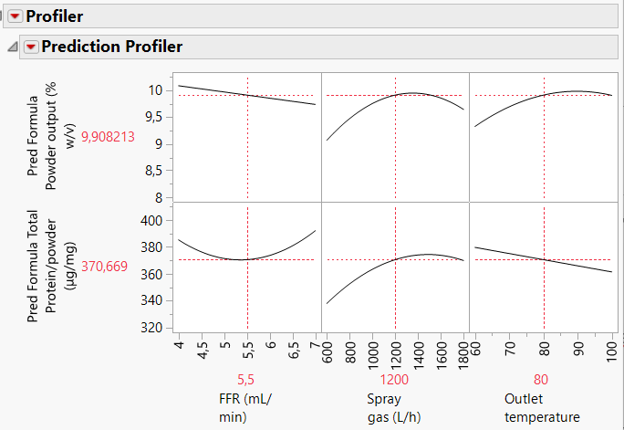 Solved Overlay Profiler From Two Different Models Jmp User Community