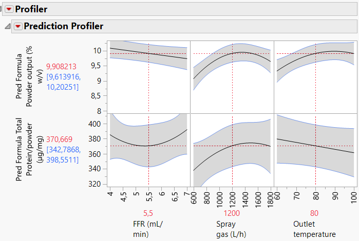 Solved: Overlay profiler from two different models - JMP User Community
