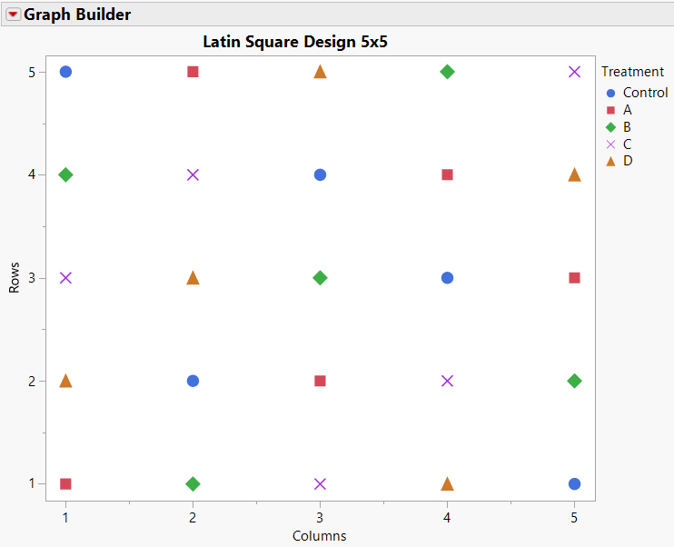 Latin square with ordinal data - JMP User Community