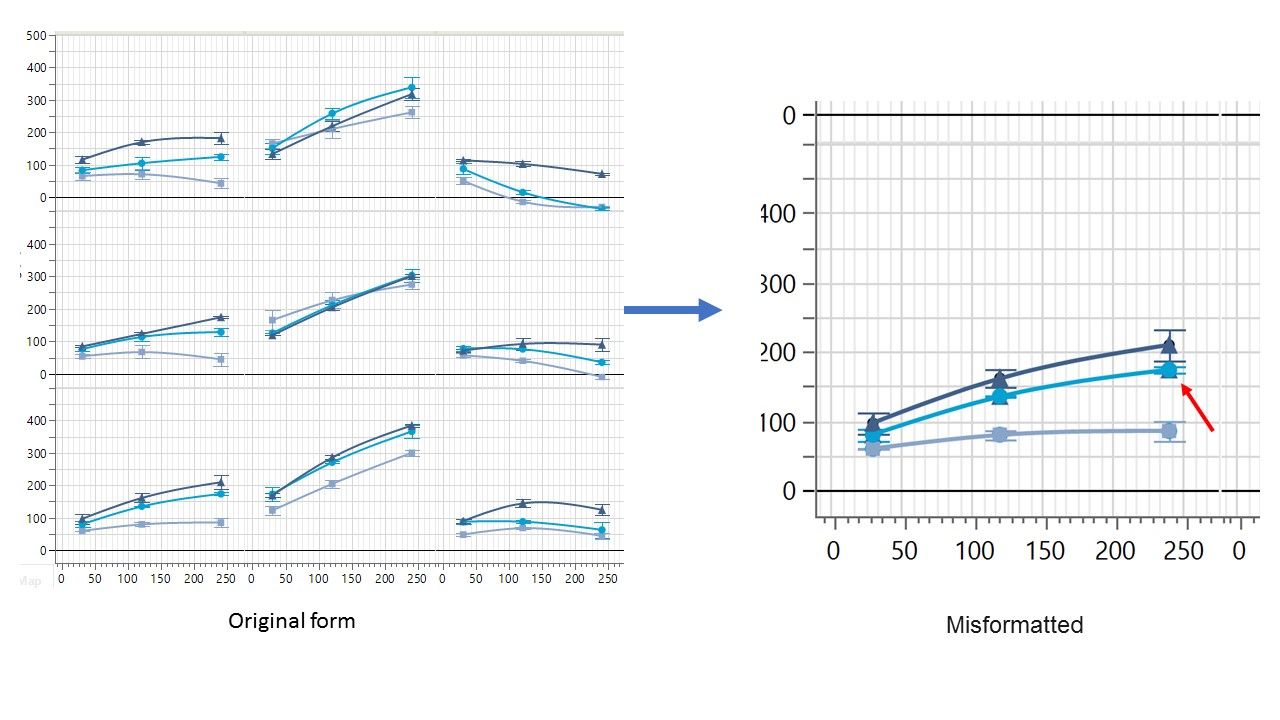 Journal issue - deformatting - JMP User Community