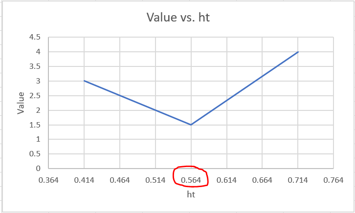 How To Configure The Axis To Make The Grid Line Right On My Numbers Jmp User Community