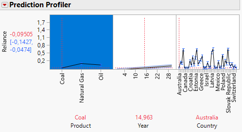 JMP - prediction profiler - JMP User Community