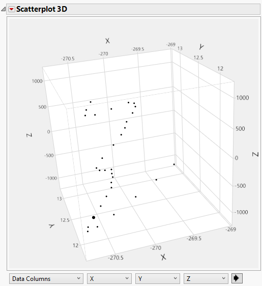 Solved: Fitting a line through 3D points - JMP User Community