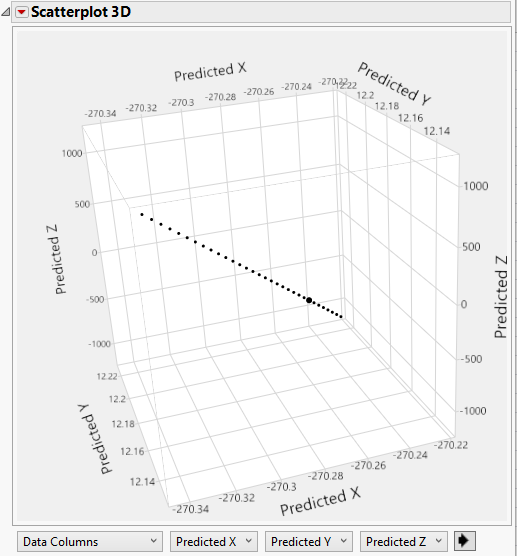 Solved: Fitting a line through 3D points - JMP User Community