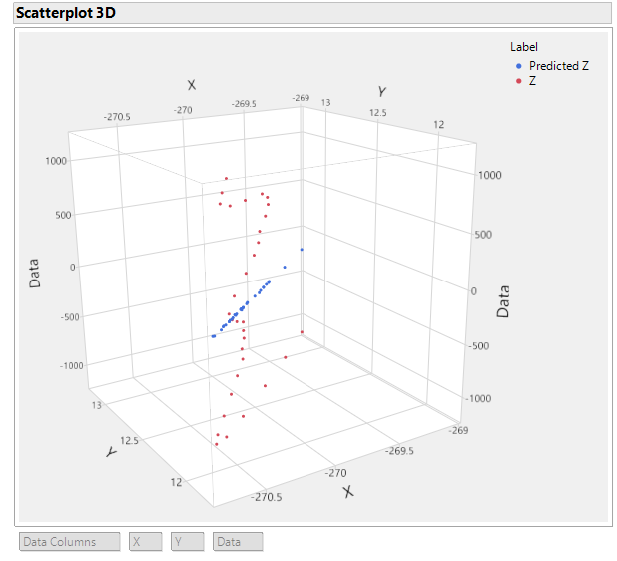Solved: Fitting a line through 3D points - JMP User Community