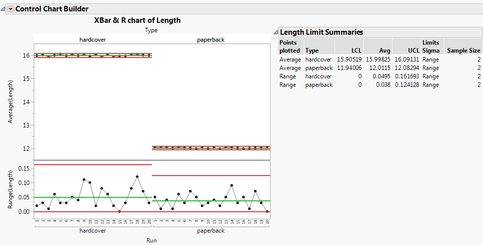 Creating A Phase Control Chart With Specification Limits Via Jsl Jmp User Community