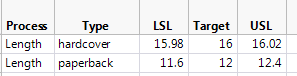 Creating a phase control chart with specification limits via JSL - JMP ...