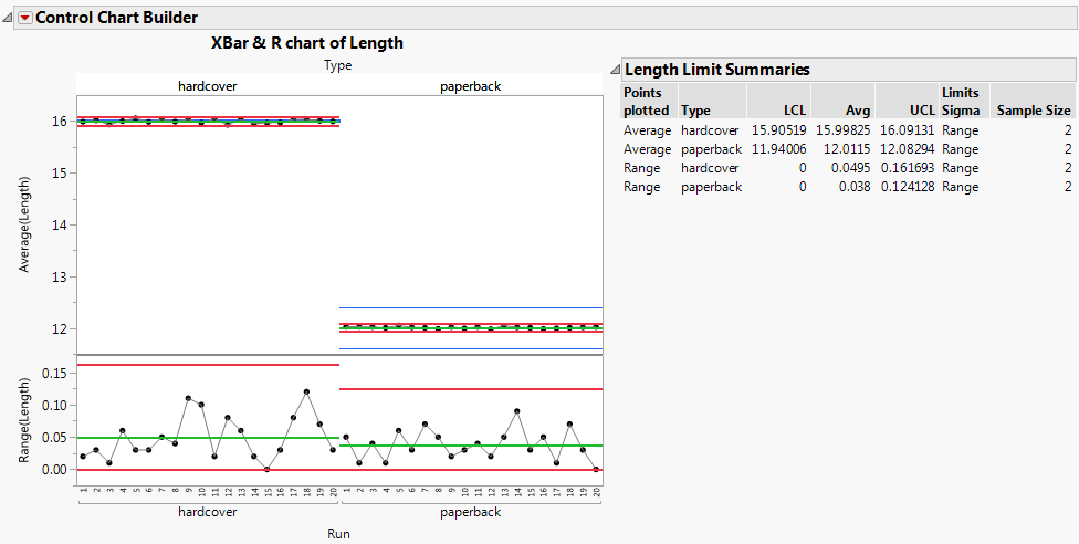 Creating A Phase Control Chart With Specification Limits Via Jsl Jmp