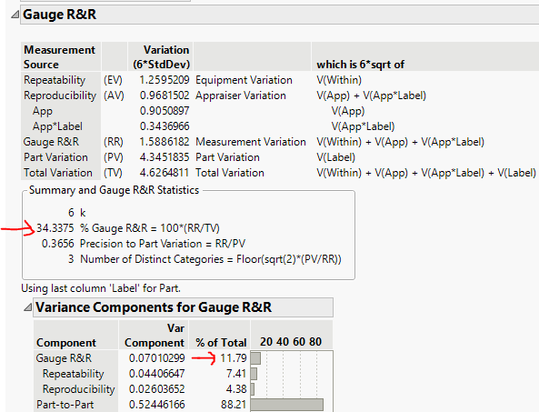 Solved Grr Result From Jmp Is Not Matching Web Example Jmp User Community