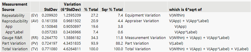 Solved Grr Result From Jmp Is Not Matching Web Example Jmp User Community