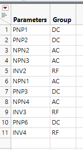 Can columns be plotted in graph builder be separated by PAGE using a column name... - Page 2 ...