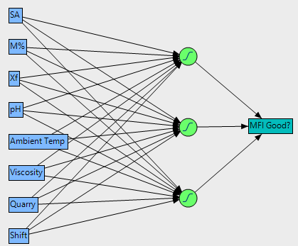 Solved: Difference between nodes in same layer of neural network? - JMP User Community