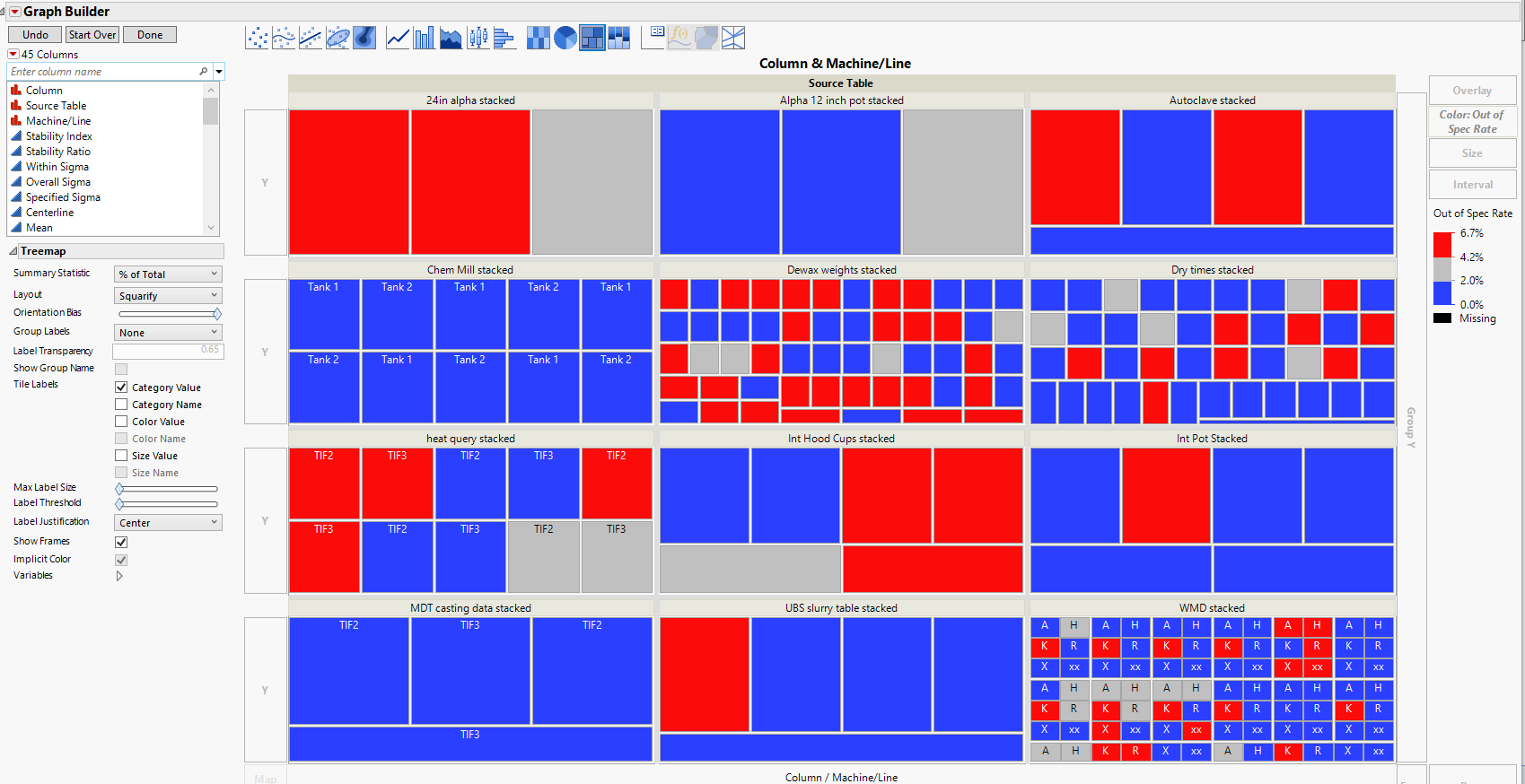 Tree map "squarify" addtional option - JMP User Community