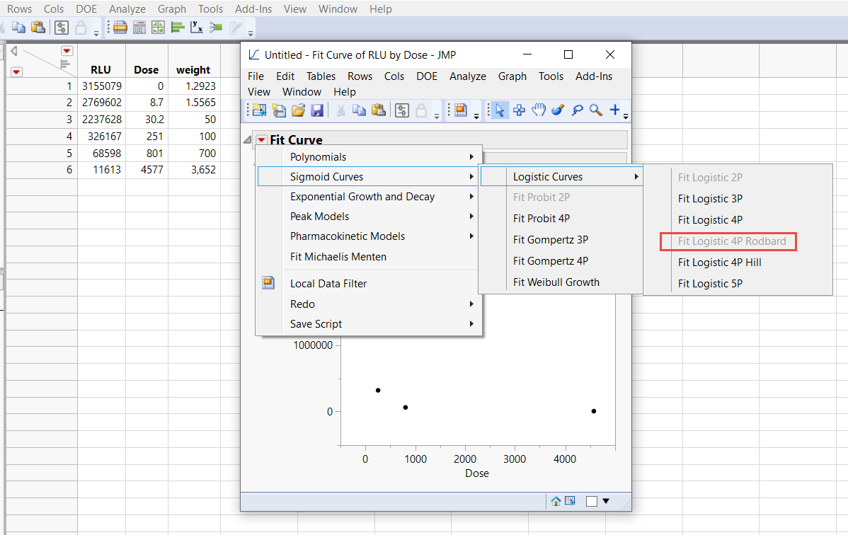 Solved: Why can't use 'Fit Logistic 4P Rodbard' ? - JMP User Community