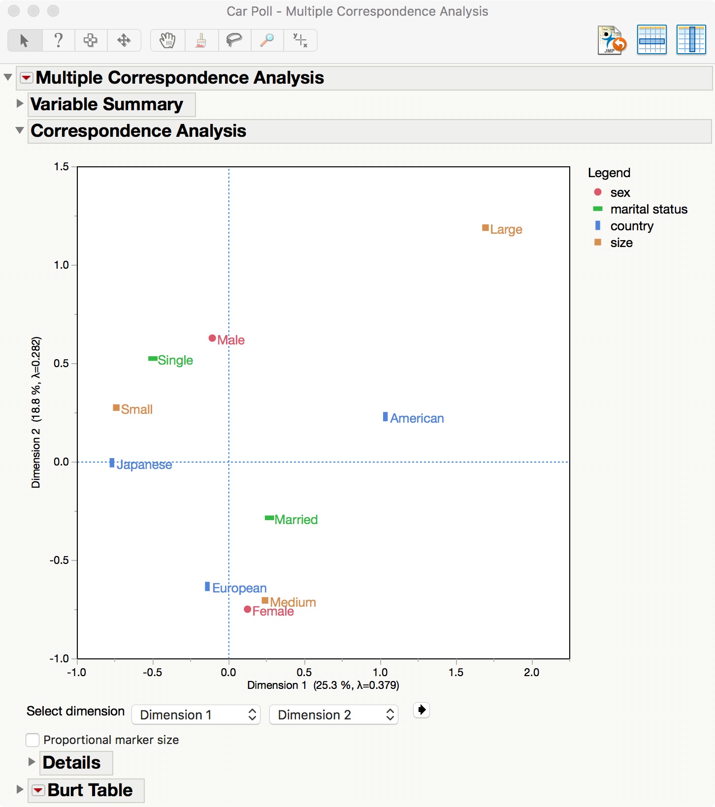 Solved: Multiple correspondence analysis - JMP User Community