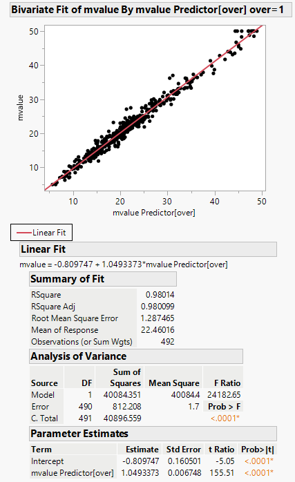 Solved Undersampling Oversampling And Weighing Jmp User Community