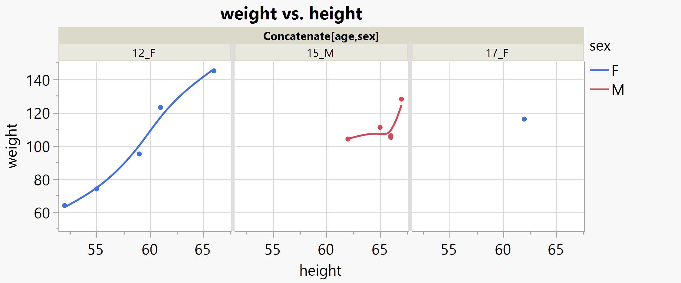 Show only one graph out of a matrix of graphs - JMP User Community