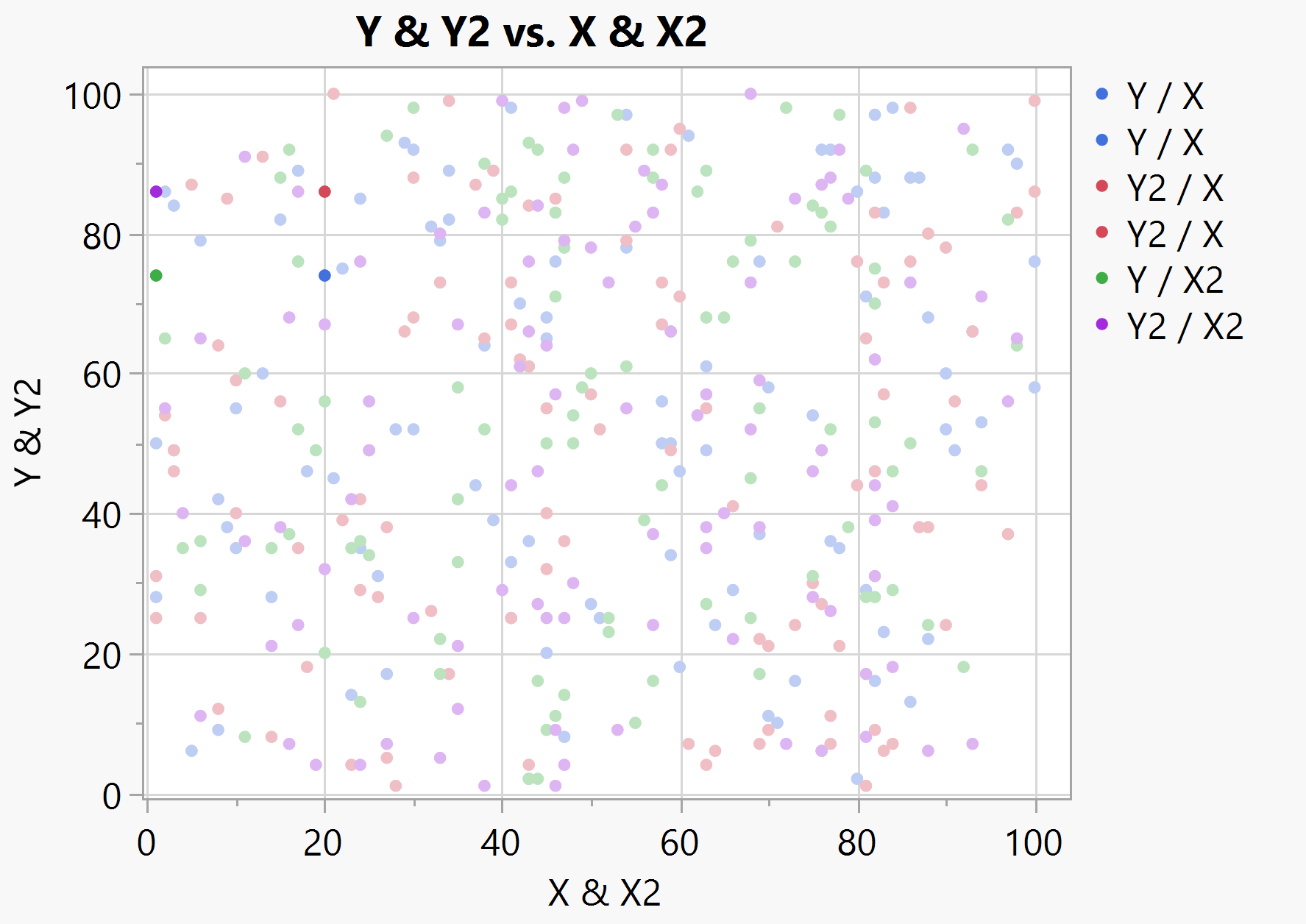 How to Overlay scatterplot of data pairs with separate axes - JMP User Community